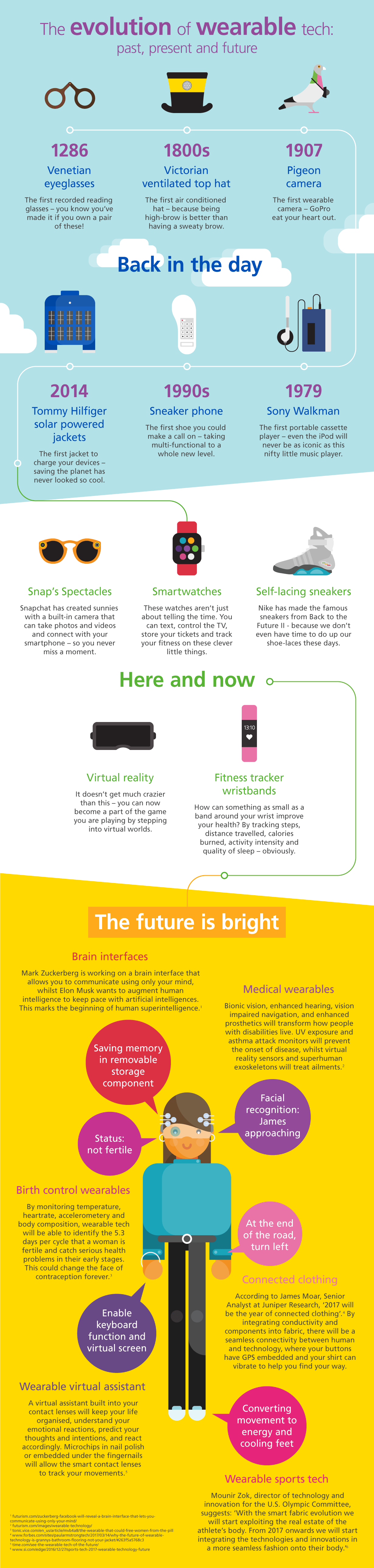Aviva - The Evolution of Wearable Tech - Infographic - The Digital ...